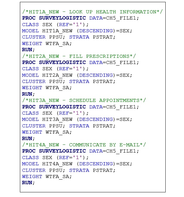 Complex Survey Design Features – Big Data for Epidemiology: Applied Data Analysis Using National ...