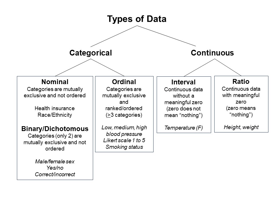 Basic Data Analysis – Big Data for Epidemiology: Applied Data Analysis ...