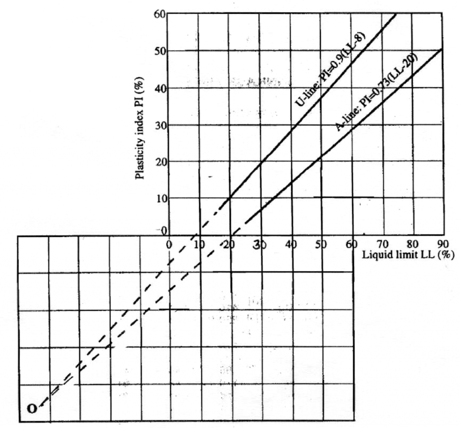 Atterberg Limit Test – Properties and Behavior of Soil – Online Lab Manual Atterberg Limit Test – Properties and Behavior of Soil – Online Lab Manual