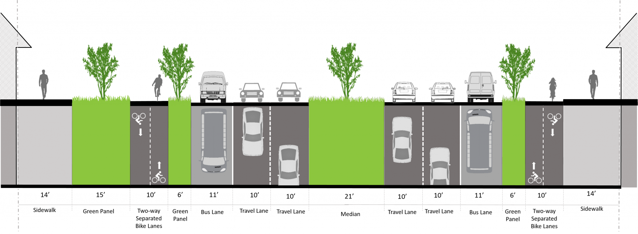 Planning Roadway Networks – Multimodal Transportation Planning