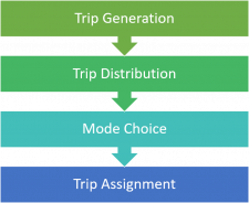 Introduction to Multimodal Transportation Planning – Multimodal ...