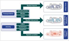Chapter 1: Introduction to Transportation Land-Use Modeling ...