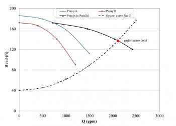 Experiment #10: Pumps – Applied Fluid Mechanics Lab Manual