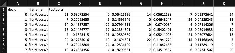 4.5 Topic Modeling Tool – The Data Notebook