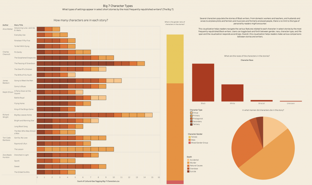 3.7 Black Short Stories & Characters – The Data Notebook